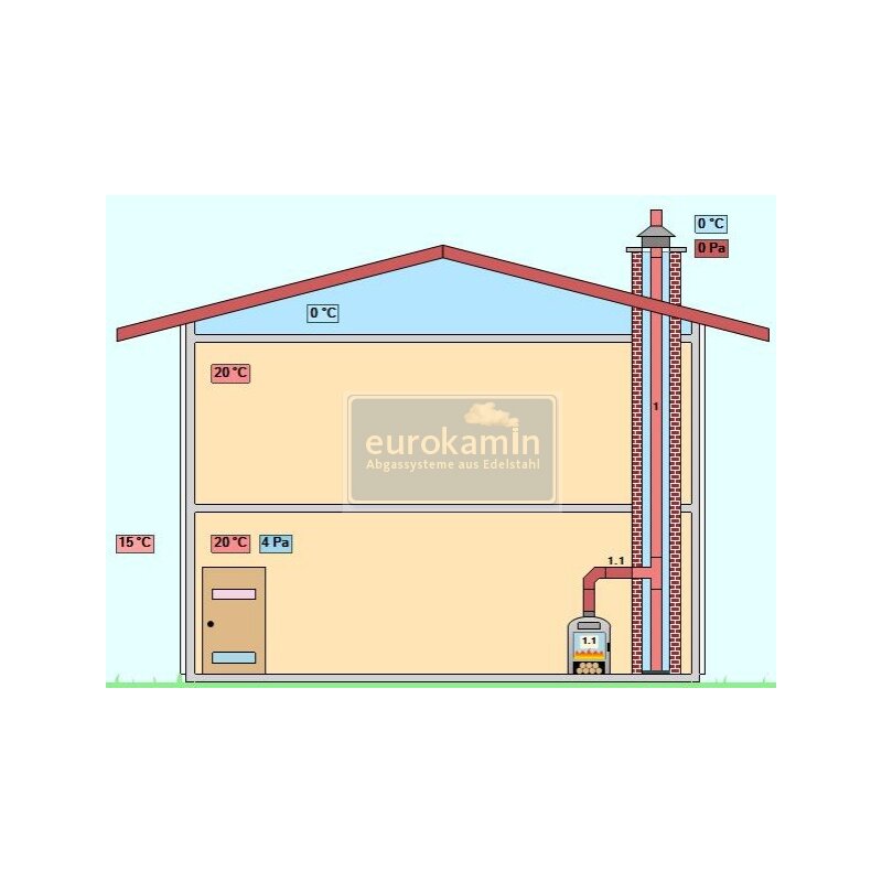 Schornsteinberechnung nach EN 13384 - Edelstahlschornstein Edelstahlkamin Schornstein, € 38,00
